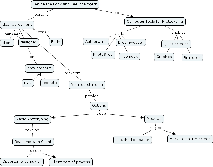 IHMC CmapTools - Concept Map :: Planning - Look